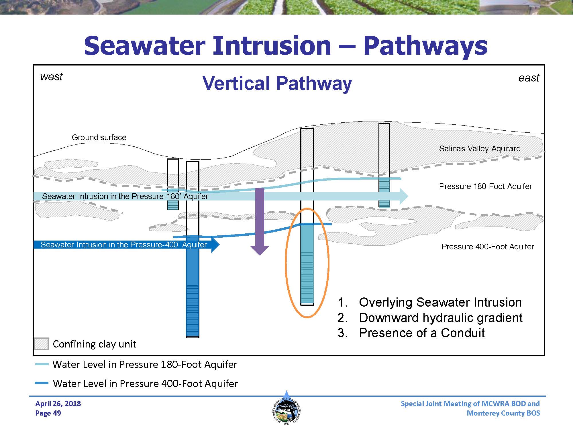 2017 Salinas Valley Groundwater Level Contours & Seawater Intrusion ...