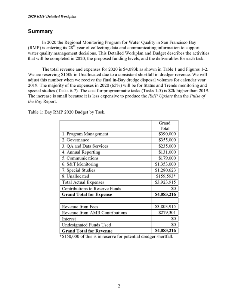 Regional Monitoring Program (RMP) for Water Quality in San Francisco ...