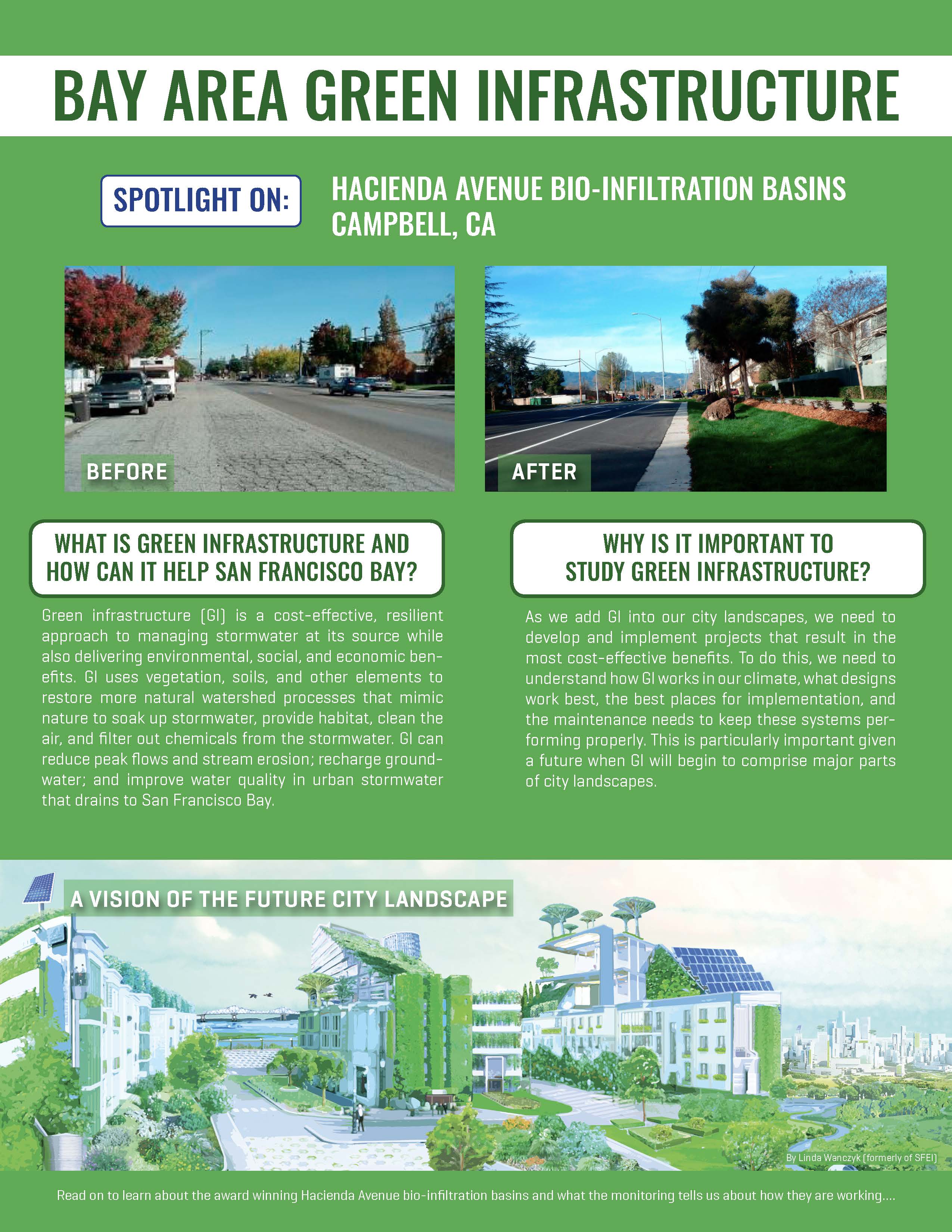 Hacienda Avenue Bio-Infiltration Basins – California Water Library